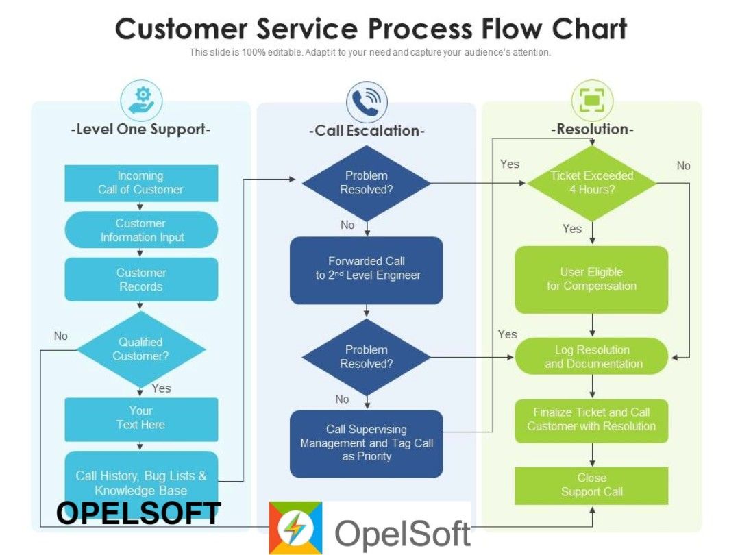 Opelsoft on LinkedIn: #javascript #customermarketing #customerservice # ... Opelsoft on LinkedIn: #javascript #customermarketing #customerservice # ...
