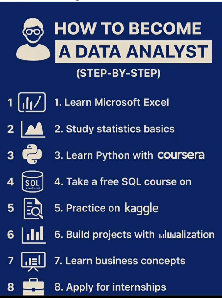 How to become a data analyst in 10 steps | Divya Tiwari posted on the ... How to become a data analyst in 10 steps | Divya Tiwari posted on the ...