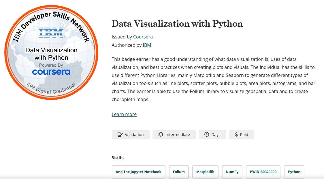 Mohamed Ahmed on LinkedIn: #datavisualization #python #matplotlib # ... Mohamed Ahmed on LinkedIn: #datavisualization #python #matplotlib # ...
