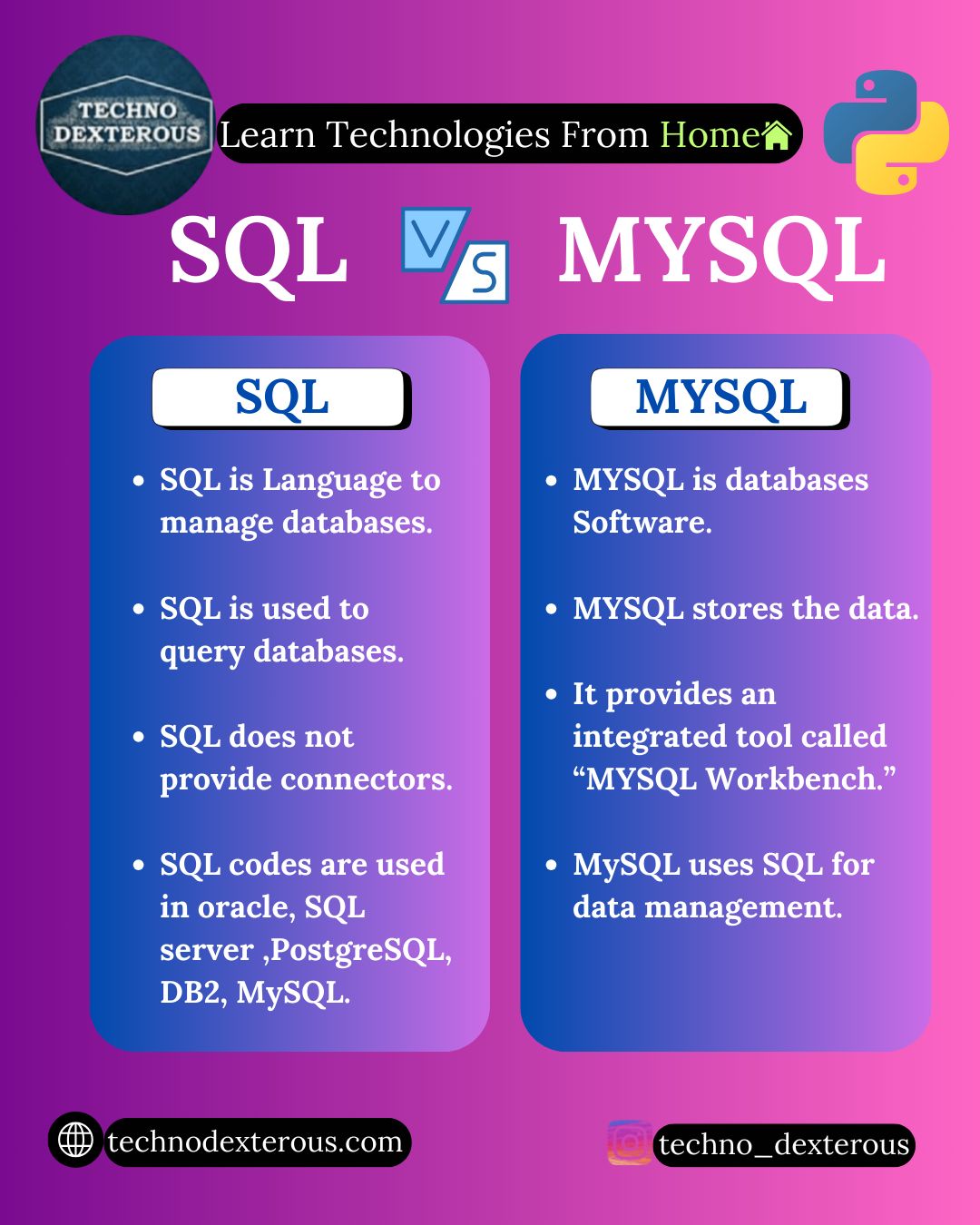 TechnoDexterous on LinkedIn: #python #pythonprogramming # ... TechnoDexterous on LinkedIn: #python #pythonprogramming # ...