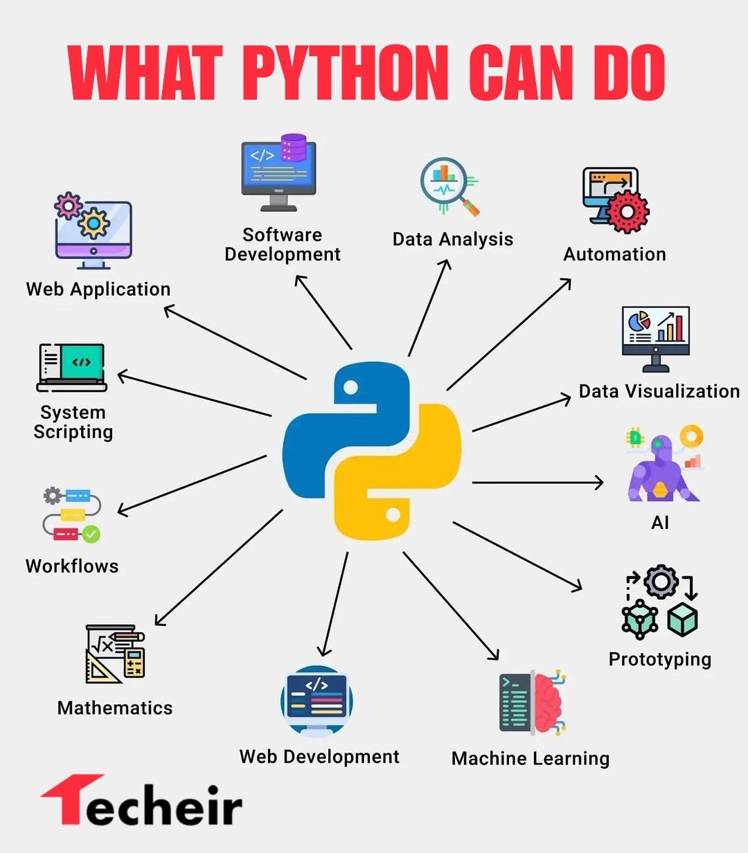 #cooding #pythonprogramming #bigdata #datascience #softwaredevelopment ... #cooding #pythonprogramming #bigdata #datascience #softwaredevelopment ...