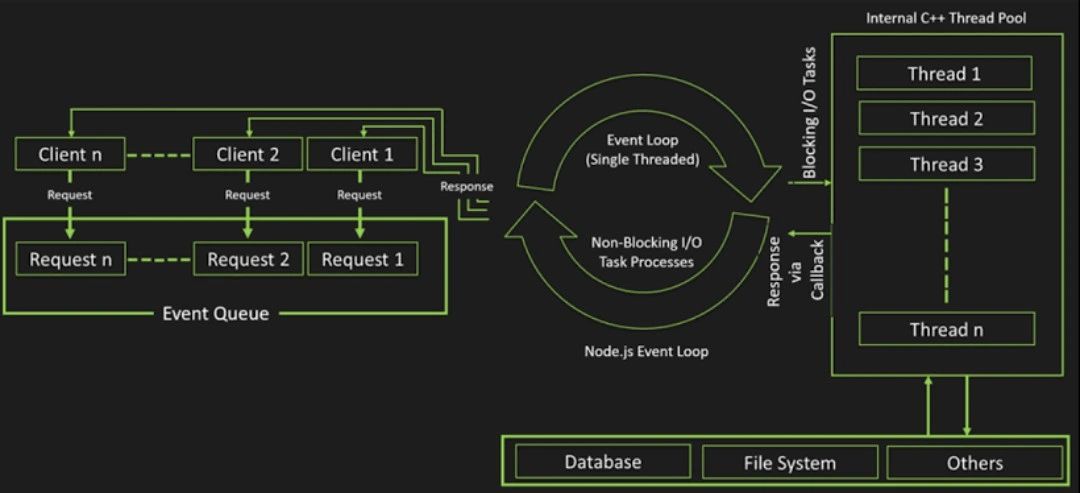 Aditya Bhaliya on LinkedIn: Demystifying the Event Loop in Node.js ... Aditya Bhaliya on LinkedIn: Demystifying the Event Loop in Node.js ...
