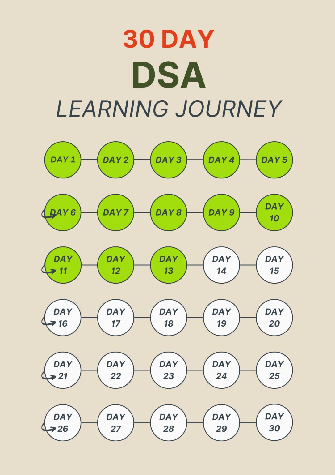 Ritik Raj on LinkedIn: #dsa #leetcode #coding #learningjourney # ... Ritik Raj on LinkedIn: #dsa #leetcode #coding #learningjourney # ...