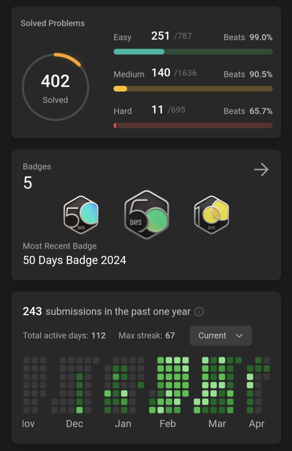 Successfully solved 400+ LeetCode problems! | Manish Wadile posted on ... Successfully solved 400+ LeetCode problems! | Manish Wadile posted on ...