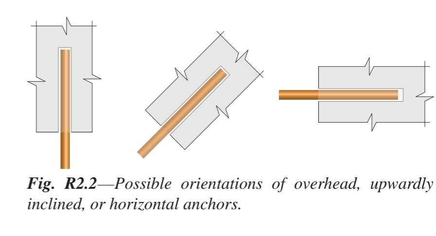 Exploring hole orientations for horizontal or upward anchors | Nariman ... Exploring hole orientations for horizontal or upward anchors | Nariman ...