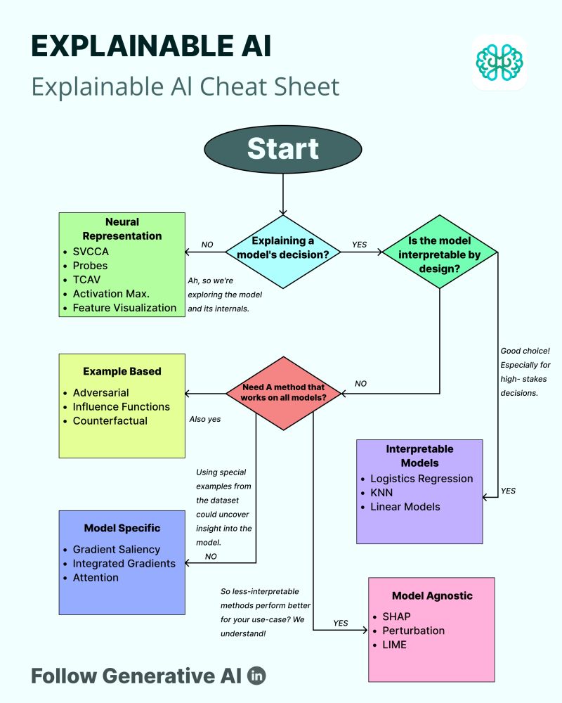 AI Cheat Sheet | AI ROBO HUB Consulting Services AI Cheat Sheet | AI ROBO HUB Consulting Services