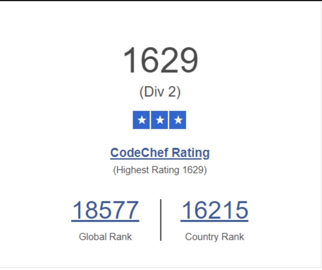Om Trivedi on LinkedIn: #codechef #competitiveprogramming #coding #share Om Trivedi on LinkedIn: #codechef #competitiveprogramming #coding #share