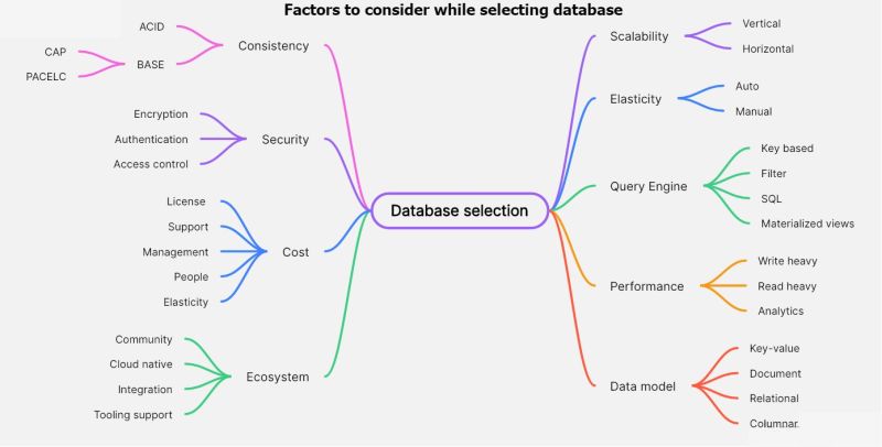 Harish Bhattbhatt on LinkedIn: #systemdesign #distributedsystems # ... Harish Bhattbhatt on LinkedIn: #systemdesign #distributedsystems # ...