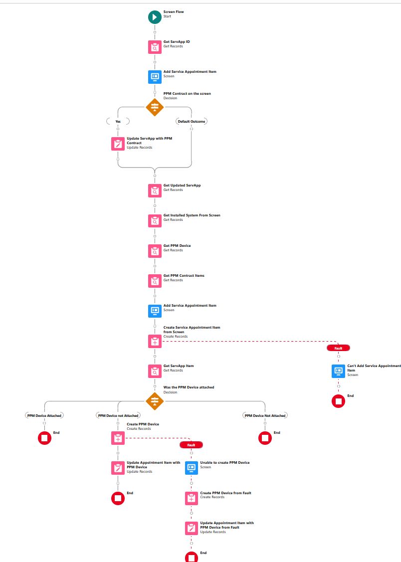 Testing Salesforce flows and code | Krzysztof B. posted on the topic ... Testing Salesforce flows and code | Krzysztof B. posted on the topic ...