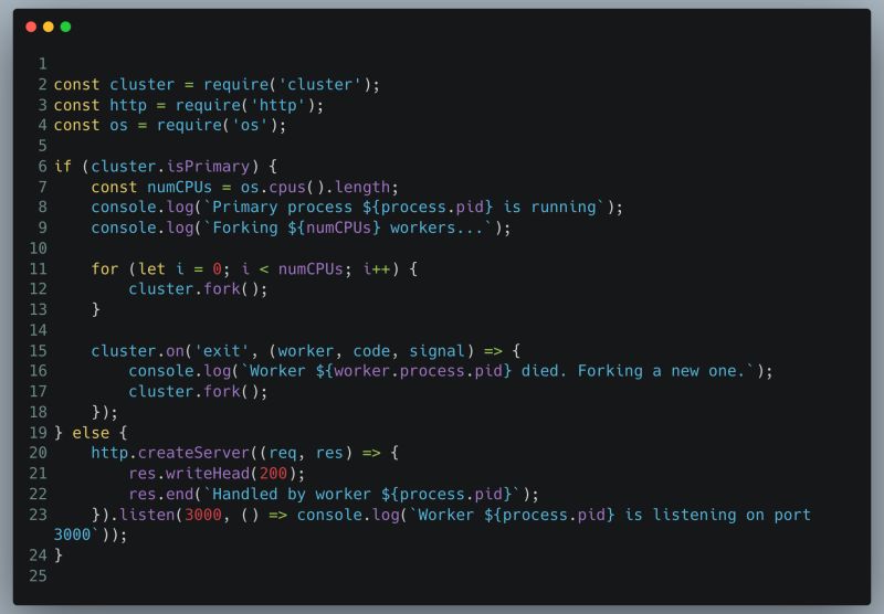 Darshak Prajapati on LinkedIn: #nodejs #clustering #scalability # ... Darshak Prajapati on LinkedIn: #nodejs #clustering #scalability # ...