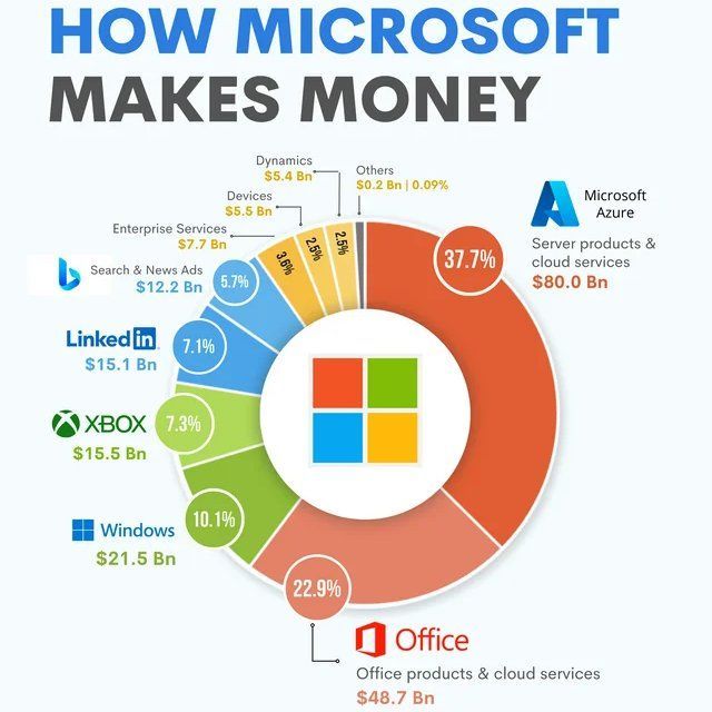 Pieter Demaeght on LinkedIn: #innovation #digitaltransformation #ai #cloud Pieter Demaeght on LinkedIn: #innovation #digitaltransformation #ai #cloud