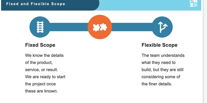 Seth Wolfe, MBA, Realtor ® on LinkedIn: Fixed Vs Flexible Scope: Is ... Seth Wolfe, MBA, Realtor ® on LinkedIn: Fixed Vs Flexible Scope: Is ...