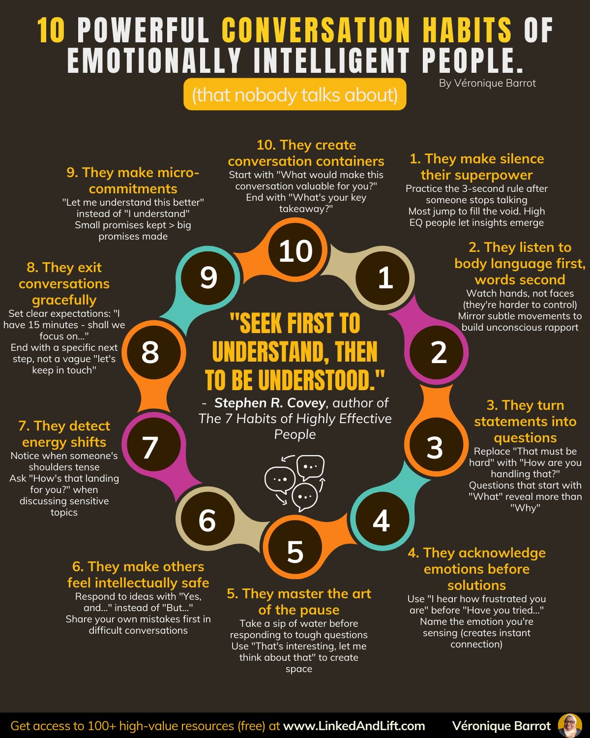 Véronique Barrot on LinkedIn: The secret to meaningful conversations ... Véronique Barrot on LinkedIn: The secret to meaningful conversations ...