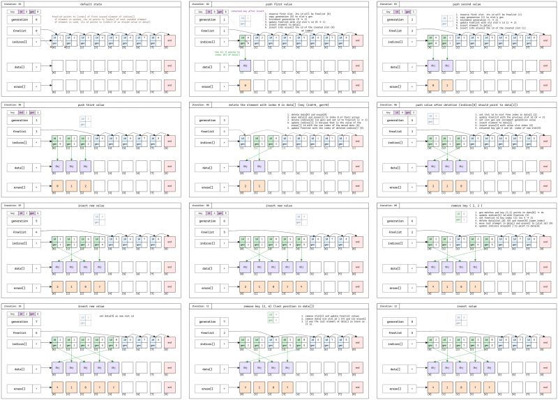 Eduardo David Gómez Saldias on LinkedIn: #cpp #cplusplus #coding # ... Eduardo David Gómez Saldias on LinkedIn: #cpp #cplusplus #coding # ...