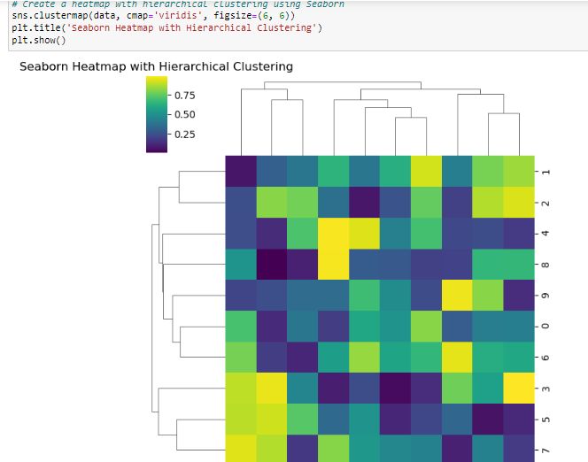 Rajat Gupta on LinkedIn: #dataviz #matplotlib #seaborn #python #datascience Rajat Gupta on LinkedIn: #dataviz #matplotlib #seaborn #python #datascience