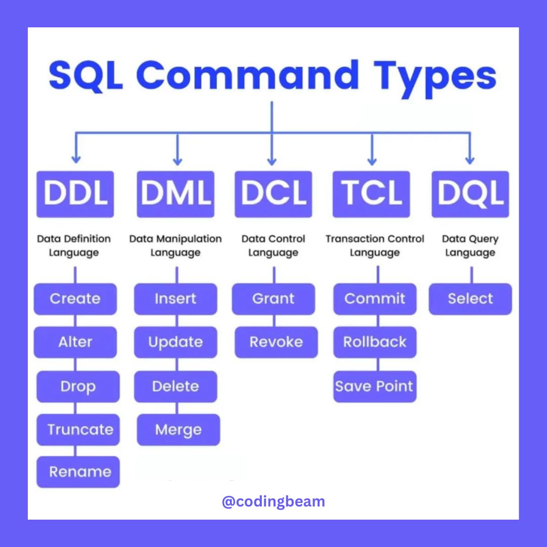 #sql #python #java #javascript #programming #html #database #sqlserver ... #sql #python #java #javascript #programming #html #database #sqlserver ...
