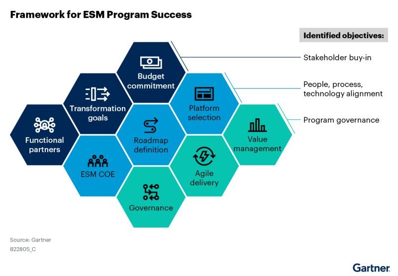 #gartner #gartnerio #esm #enterpriseservicemanagement #research ... #gartner #gartnerio #esm #enterpriseservicemanagement #research ...