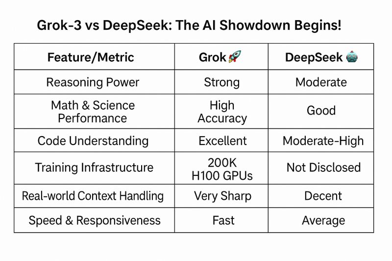 #grok3 #xai #elonmusk #ai #deepseek #technews #innovation… | ScaleTech ... #grok3 #xai #elonmusk #ai #deepseek #technews #innovation… | ScaleTech ...