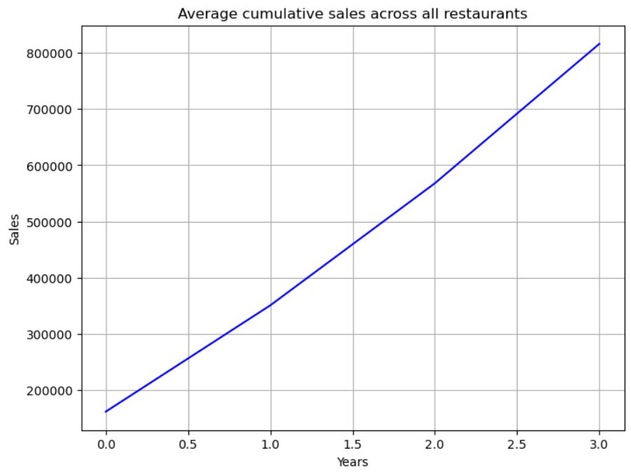 #python #numpy #matplotlib #dataanalysis #dataengineering ... #python #numpy #matplotlib #dataanalysis #dataengineering ...