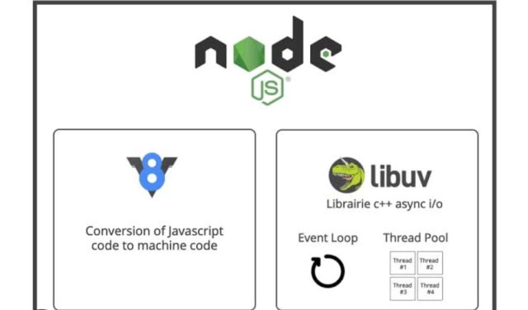 #nodejs #libuv #asyncprogramming #eventloop #webdevelopment #javascript ... #nodejs #libuv #asyncprogramming #eventloop #webdevelopment #javascript ...