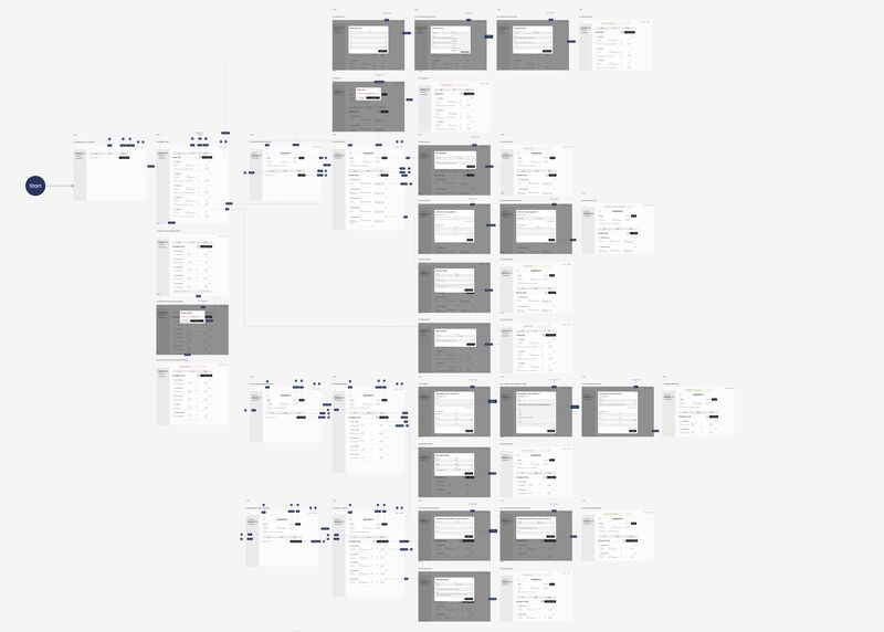 Alexandra Afanasenkova on LinkedIn: After developing a Functional Map ... Alexandra Afanasenkova on LinkedIn: After developing a Functional Map ...