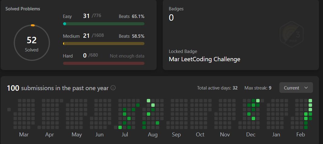 Aakarsh Beohar on LinkedIn: #leetcode #problemsolving #coding Aakarsh Beohar on LinkedIn: #leetcode #problemsolving #coding