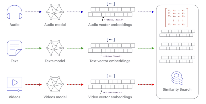 Rakesh Yadava on LinkedIn: #vectordatabase #vectordatabases # ... Rakesh Yadava on LinkedIn: #vectordatabase #vectordatabases # ...