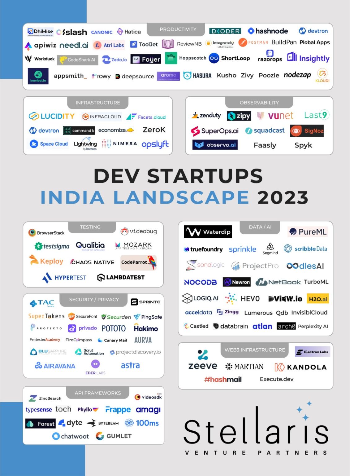 Alok Goyal posted on LinkedIn Alok Goyal posted on LinkedIn