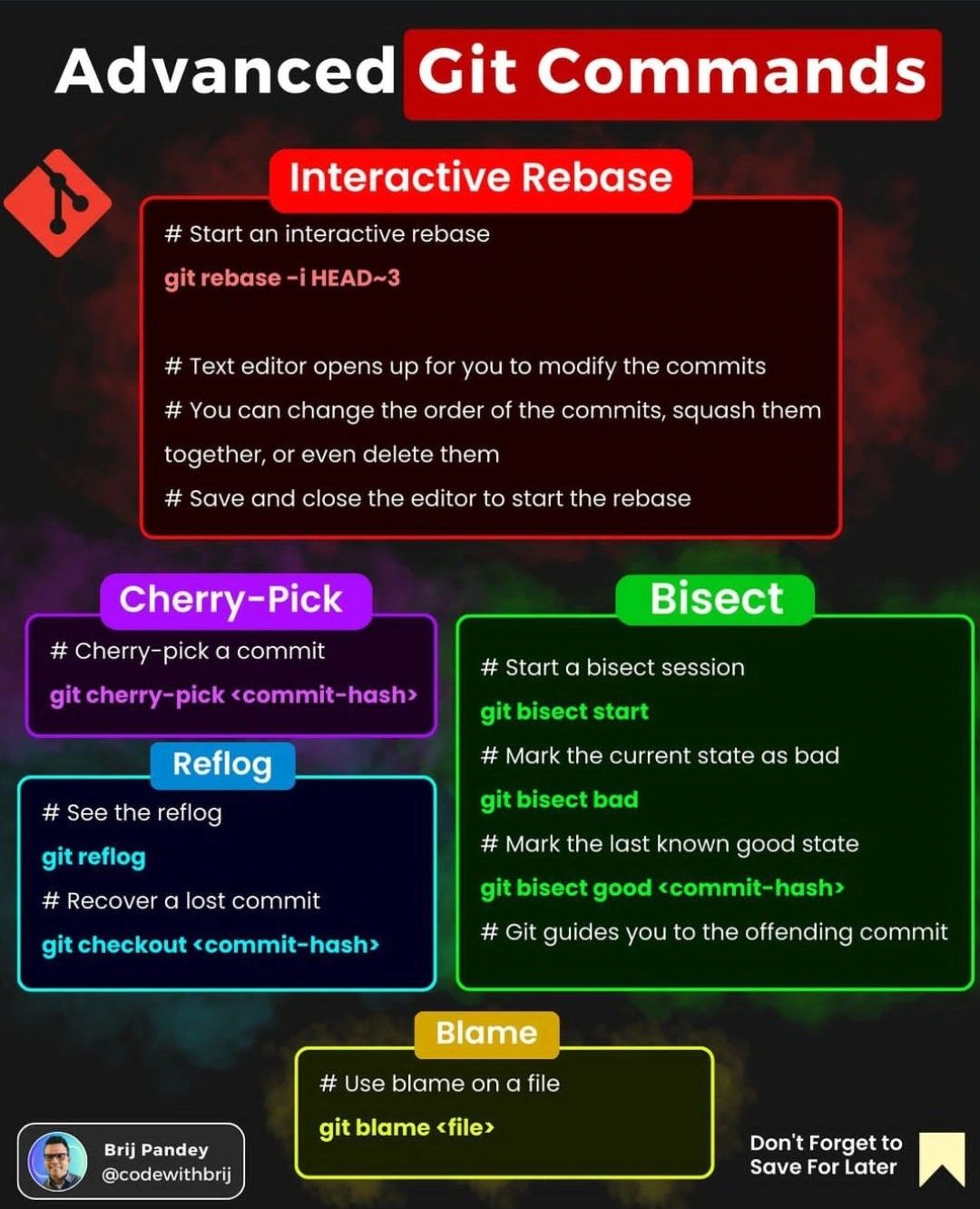 Abdul Mannan on LinkedIn: #git #github #code #programmer #developer # ... Abdul Mannan on LinkedIn: #git #github #code #programmer #developer # ...