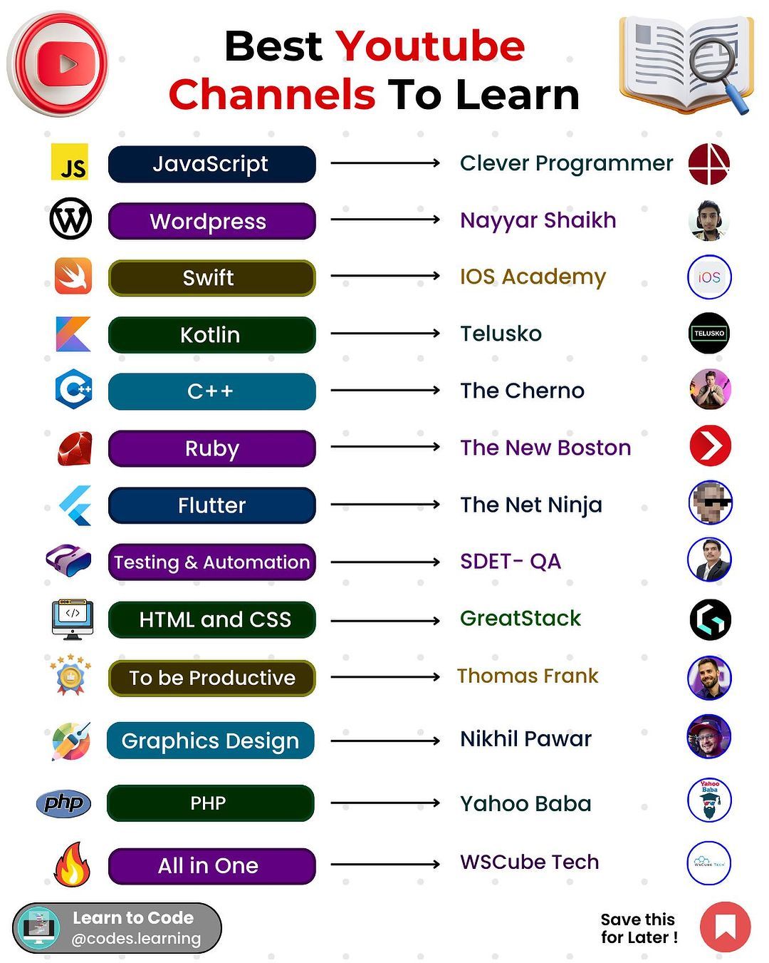 Sanskaar Singh on LinkedIn: #resources #development #programming # ... Sanskaar Singh on LinkedIn: #resources #development #programming # ...