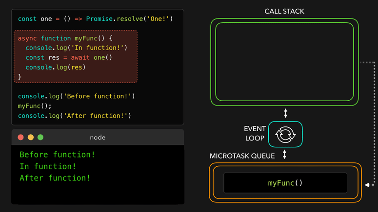 Exploring JavaScript Event Loops: A Deep Dive | Nikhil Vibhani posted ... Exploring JavaScript Event Loops: A Deep Dive | Nikhil Vibhani posted ...