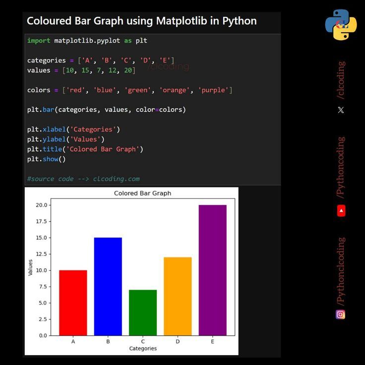 Leonardo Miralles no LinkedIn: #python #datavisualization #matplotlib # ... Leonardo Miralles no LinkedIn: #python #datavisualization #matplotlib # ...