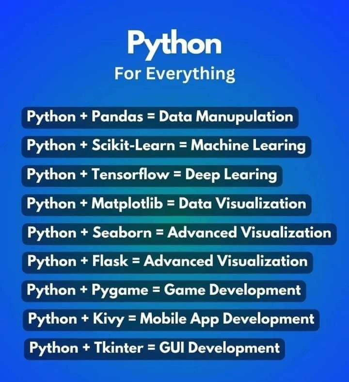 Hizb A. Khan on LinkedIn: Python Tips #python #programming #hizbdev Hizb A. Khan on LinkedIn: Python Tips #python #programming #hizbdev