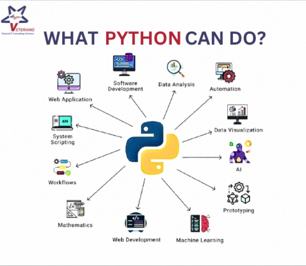 Veteranio on LinkedIn: What Python can do? #pythonprogramming # ... Veteranio on LinkedIn: What Python can do? #pythonprogramming # ...