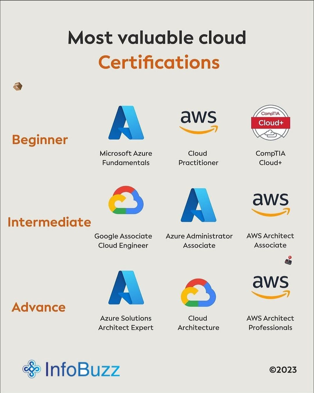 InfoBuzz Technologies on LinkedIn: #microsoftcertification # ... InfoBuzz Technologies on LinkedIn: #microsoftcertification # ...