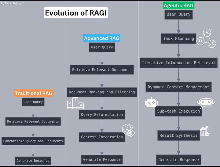 Jahanzeb Riaz on LinkedIn: #rag Jahanzeb Riaz on LinkedIn: #rag