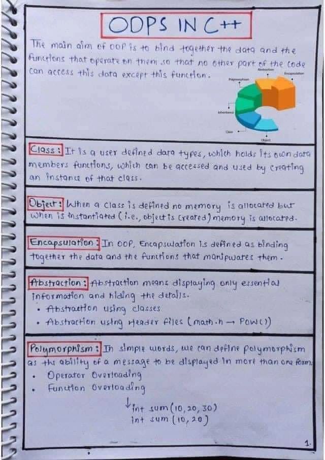 MUHAMMAD ARHAM ZAFAR on LinkedIn: C++ With Object Oriented Programming MUHAMMAD ARHAM ZAFAR on LinkedIn: C++ With Object Oriented Programming