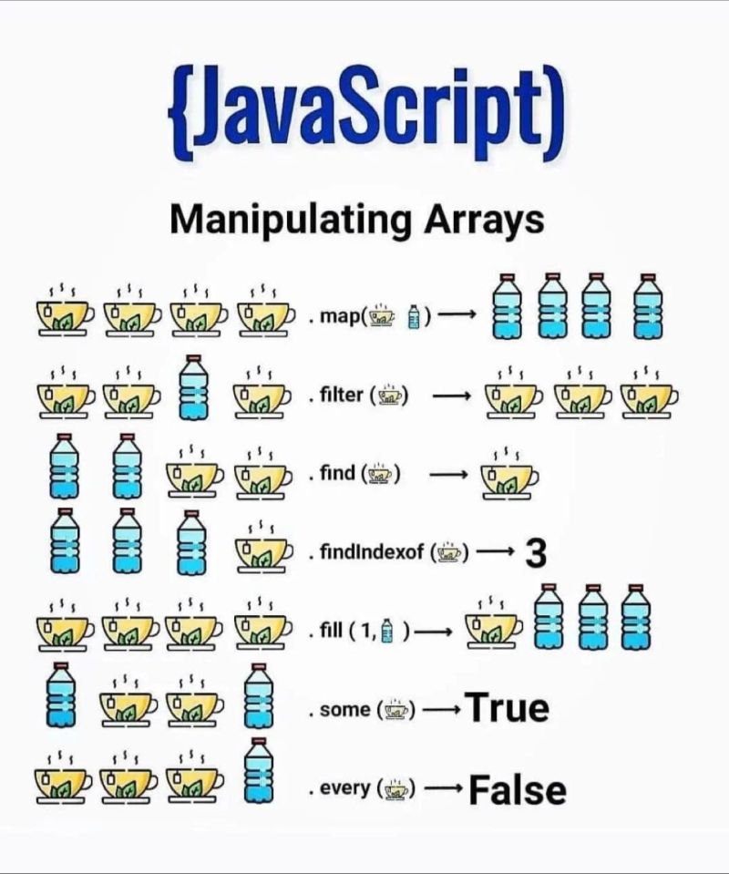 Mohammad Kashif Ansari on LinkedIn: #javascript #javascriptdeveloper # ... Mohammad Kashif Ansari on LinkedIn: #javascript #javascriptdeveloper # ...