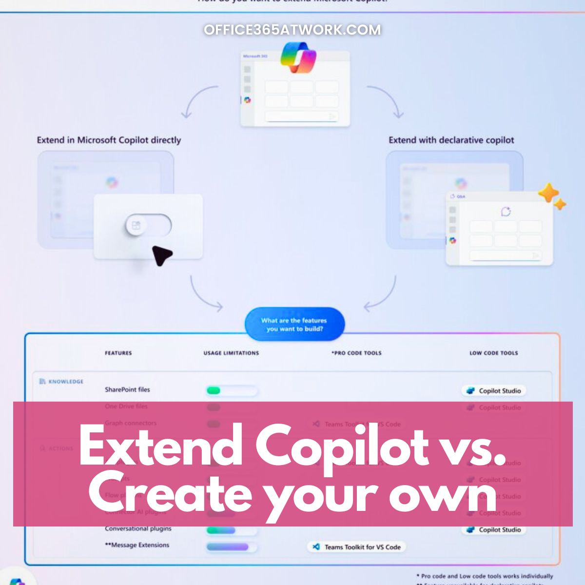 Marcel Broschk on LinkedIn: Extend Copilot vs. build your own Marcel Broschk on LinkedIn: Extend Copilot vs. build your own