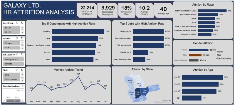 #sql #excel #dataanalysis #datavisualization #employeeattrition… | Dayo ... #sql #excel #dataanalysis #datavisualization #employeeattrition… | Dayo ...