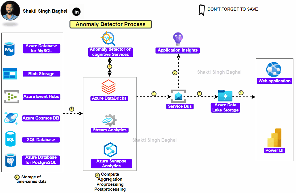 #dataengineering #bigdata #dataops #etl #dataintegration #datapipelines ... #dataengineering #bigdata #dataops #etl #dataintegration #datapipelines ...