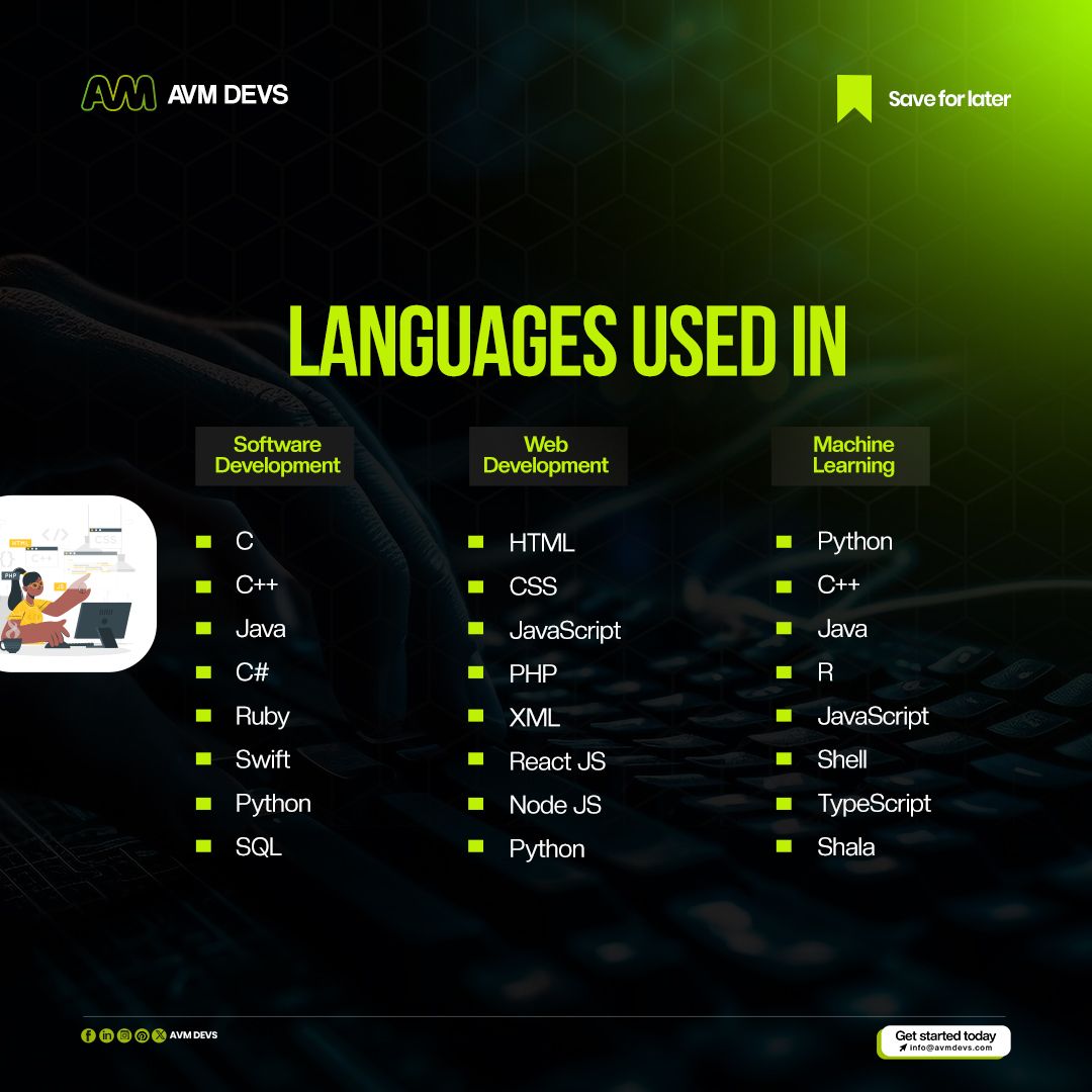 AVM - DEVS on LinkedIn: #python #developer #html #react #javascript #ai ... AVM - DEVS on LinkedIn: #python #developer #html #react #javascript #ai ...