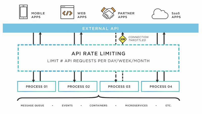 Vinit Gupta on LinkedIn: #dsa #developerjourney #interested # ... Vinit Gupta on LinkedIn: #dsa #developerjourney #interested # ...