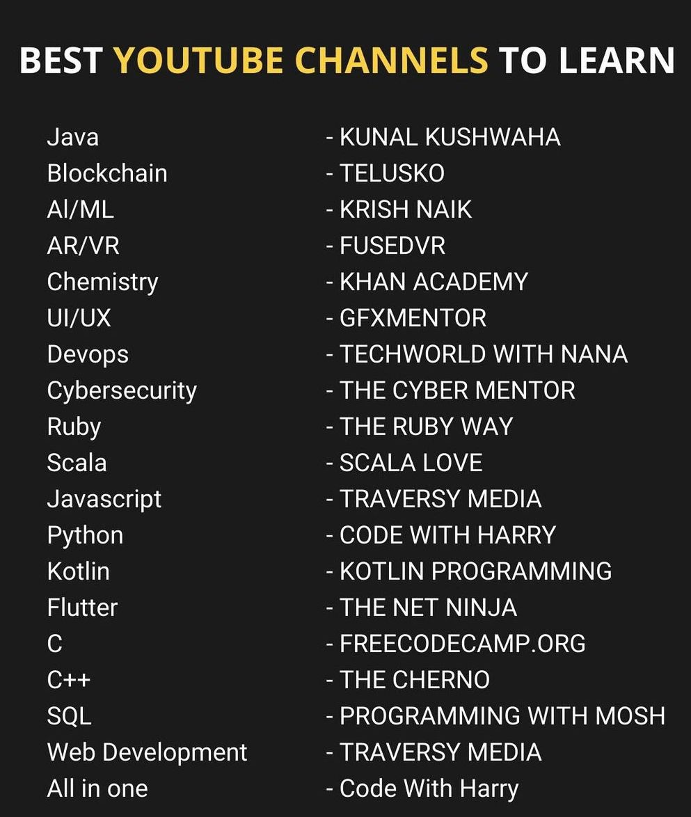 A.BHARATH REDDY on LinkedIn: #coding #java #ai #ml #devops # ... A.BHARATH REDDY on LinkedIn: #coding #java #ai #ml #devops # ...