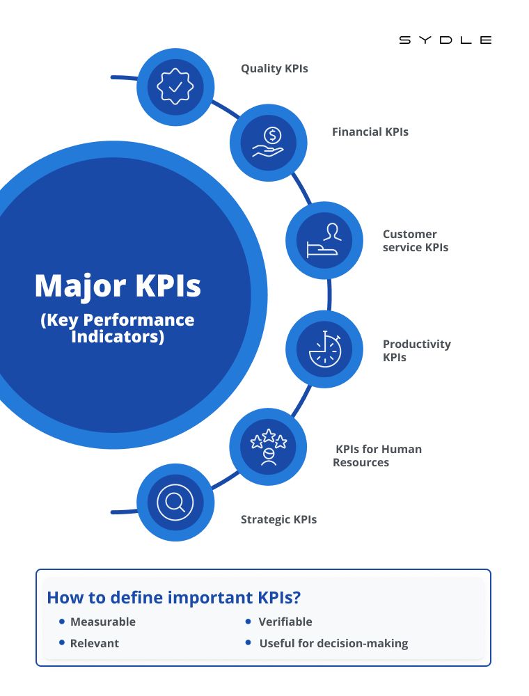 MARIE BRIGITTE BADIANE on LinkedIn: How to define important KPIs? MARIE BRIGITTE BADIANE on LinkedIn: How to define important KPIs?