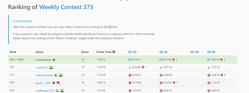 Subhajit Rajak on LinkedIn: LeetCode Weekly Contest 373 Global Rank 389 ... Subhajit Rajak on LinkedIn: LeetCode Weekly Contest 373 Global Rank 389 ...
