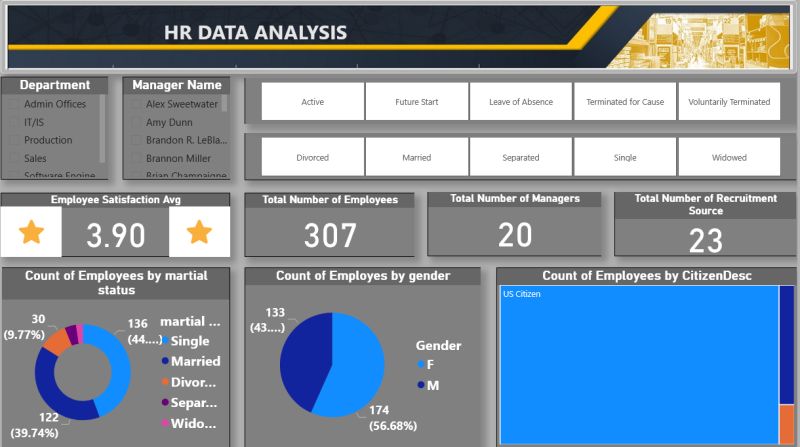 Vikrant Rana on LinkedIn: #dashboard #powerbi #visualization #tools # ... Vikrant Rana on LinkedIn: #dashboard #powerbi #visualization #tools # ...