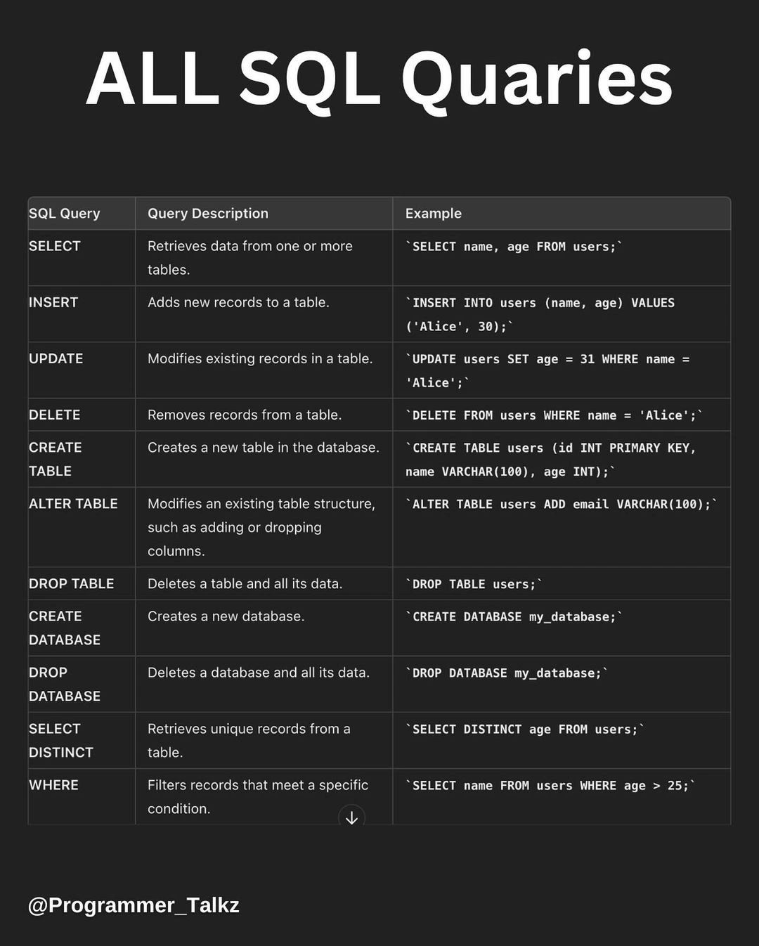 Shihab Shaikh on LinkedIn: #sql #developerskills #datadriven # ... Shihab Shaikh on LinkedIn: #sql #developerskills #datadriven # ...