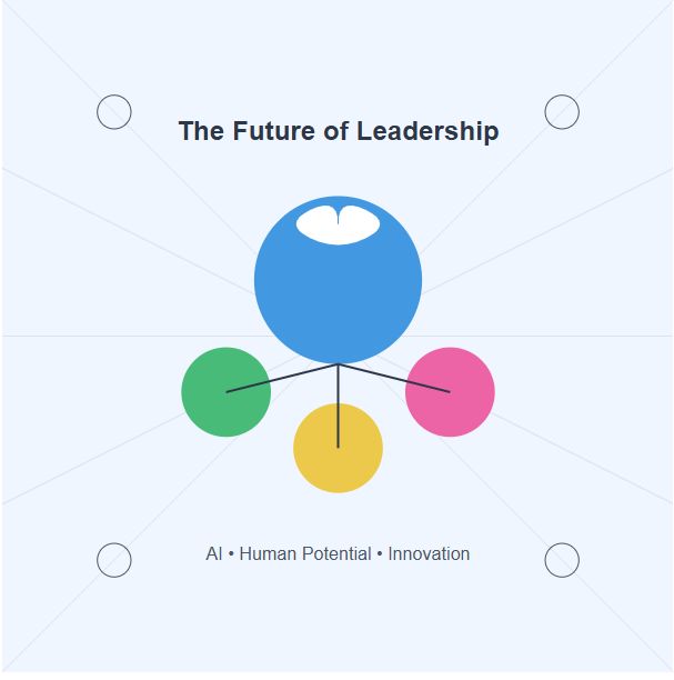 Adnan Ahmad on LinkedIn: #futureofwork #leadership #ai #innovation # ... Adnan Ahmad on LinkedIn: #futureofwork #leadership #ai #innovation # ...
