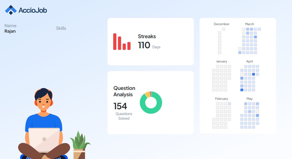 Day 94 of Coding Challenge: Contest Participation | Rajan Gupta posted ... Day 94 of Coding Challenge: Contest Participation | Rajan Gupta posted ...